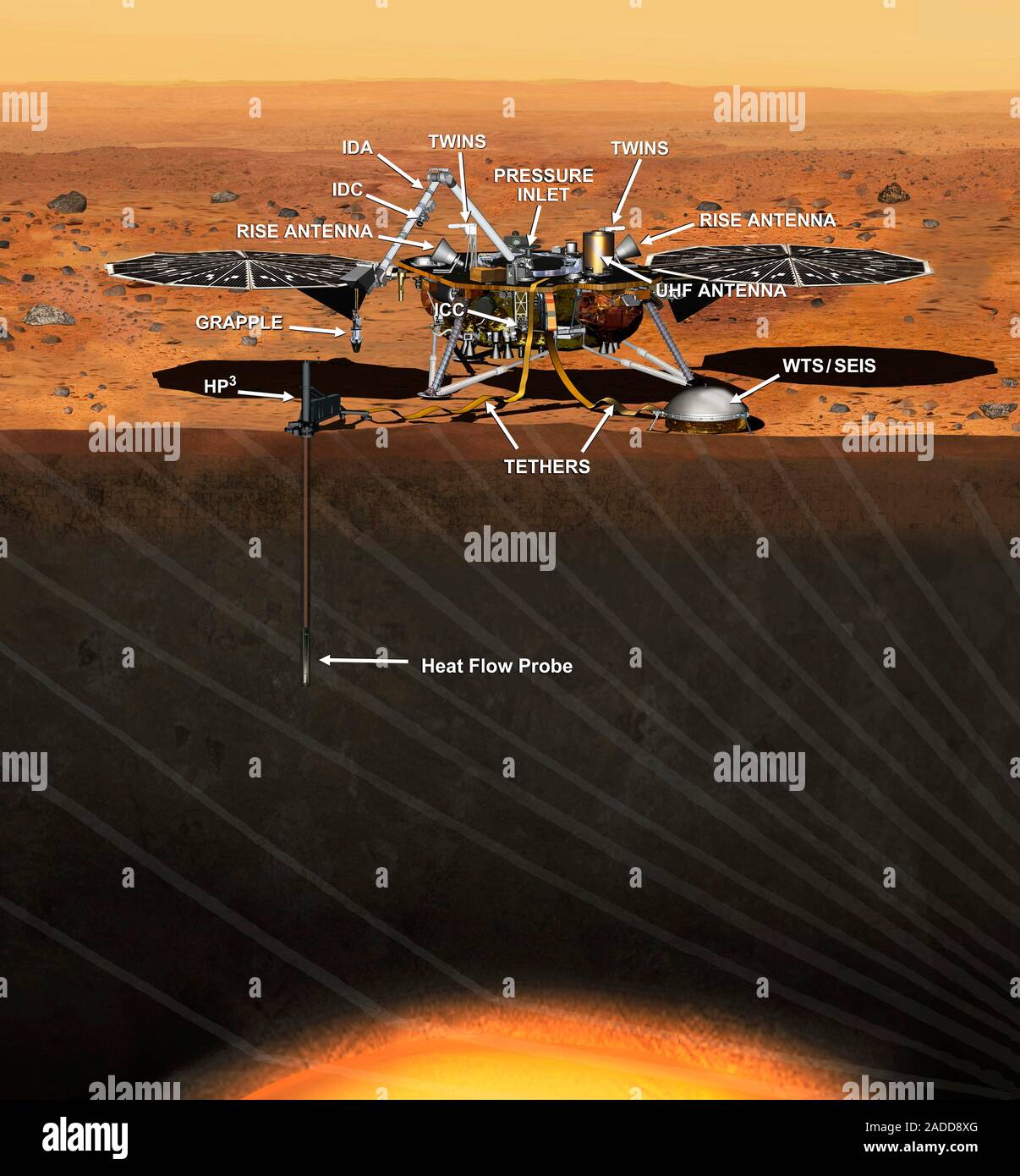 Insight Lander On Mars Labelled Illustration Of Nasas Insight Lander