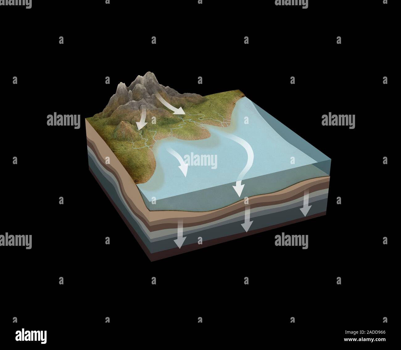 Formation of sedimentary rock. Block illustration of the flow of ...