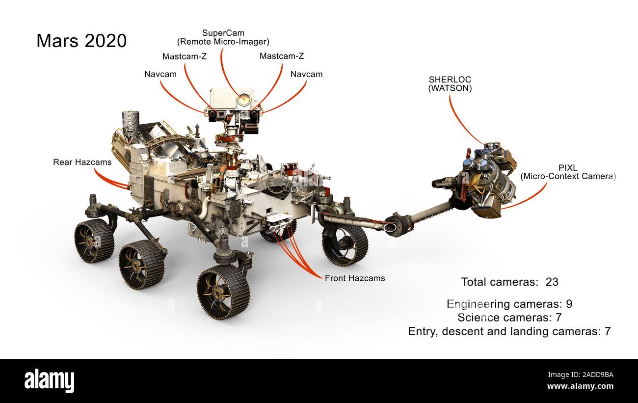 Mars 2020 rover cameras, illustration. The Mars 2020 mission is ...