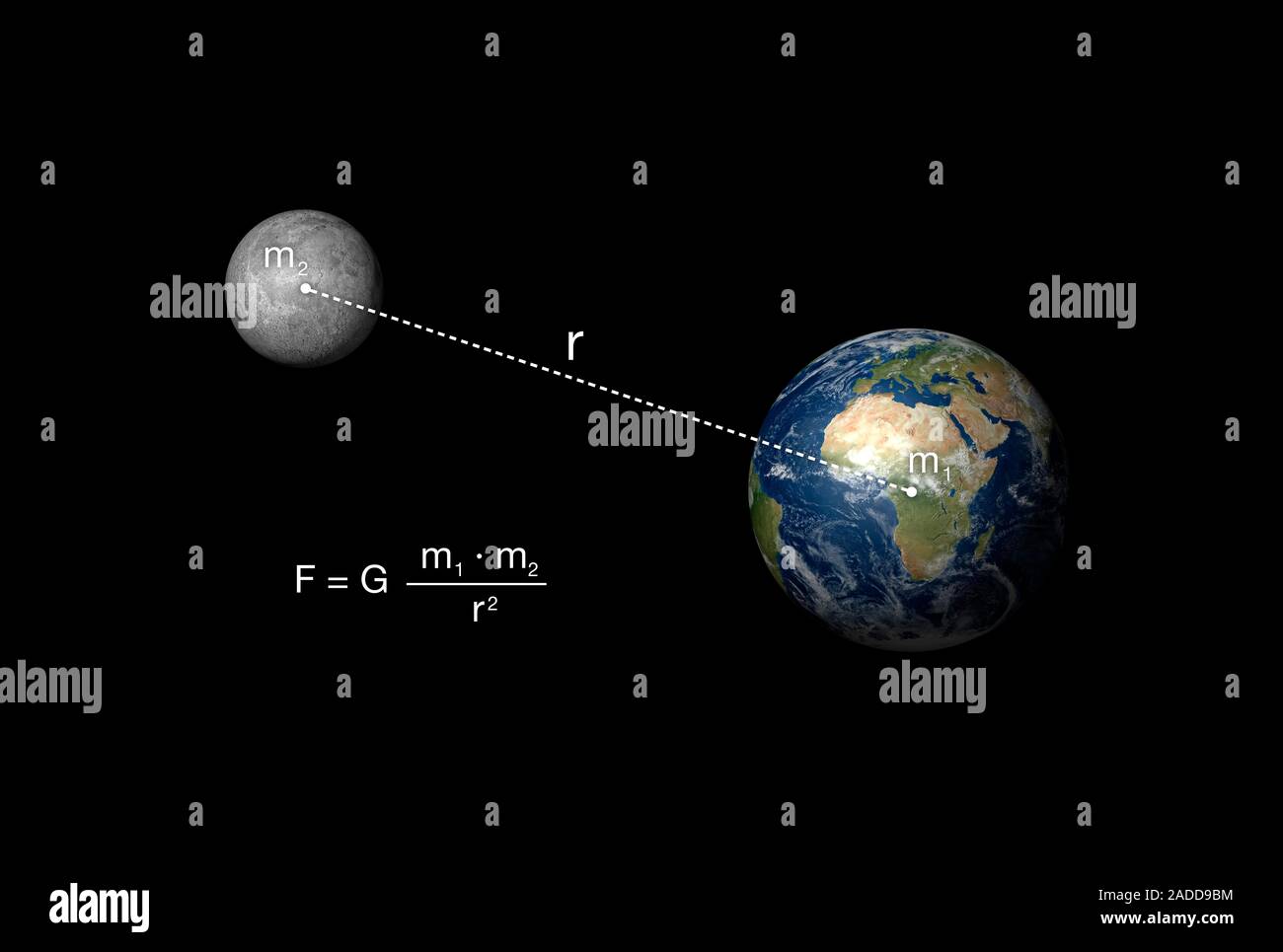 Newton's law of gravitation and the Earth-Moon system. Diagram showing ...
