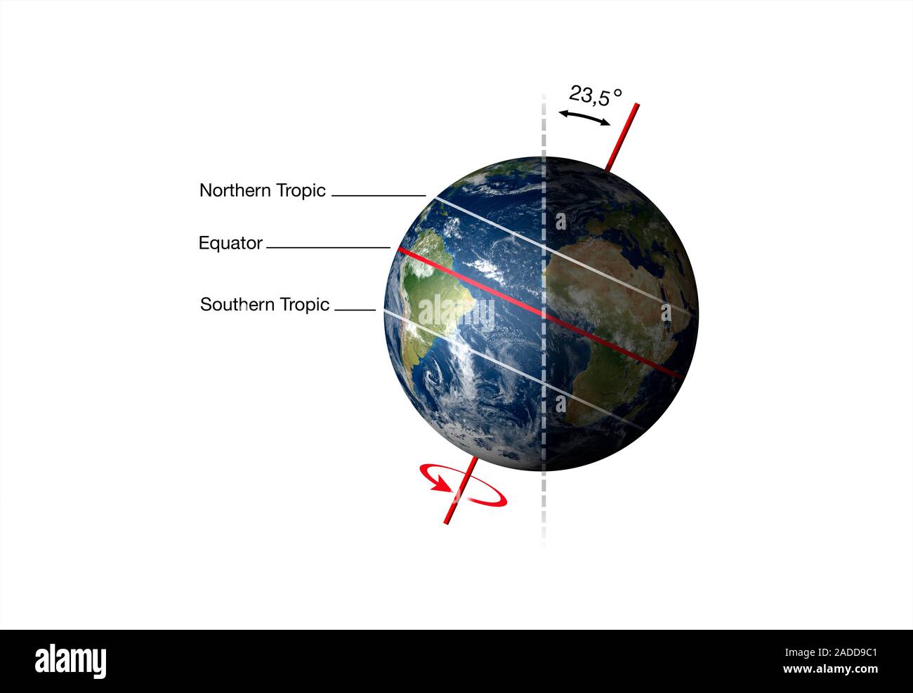 Invisble Line Earths Axis