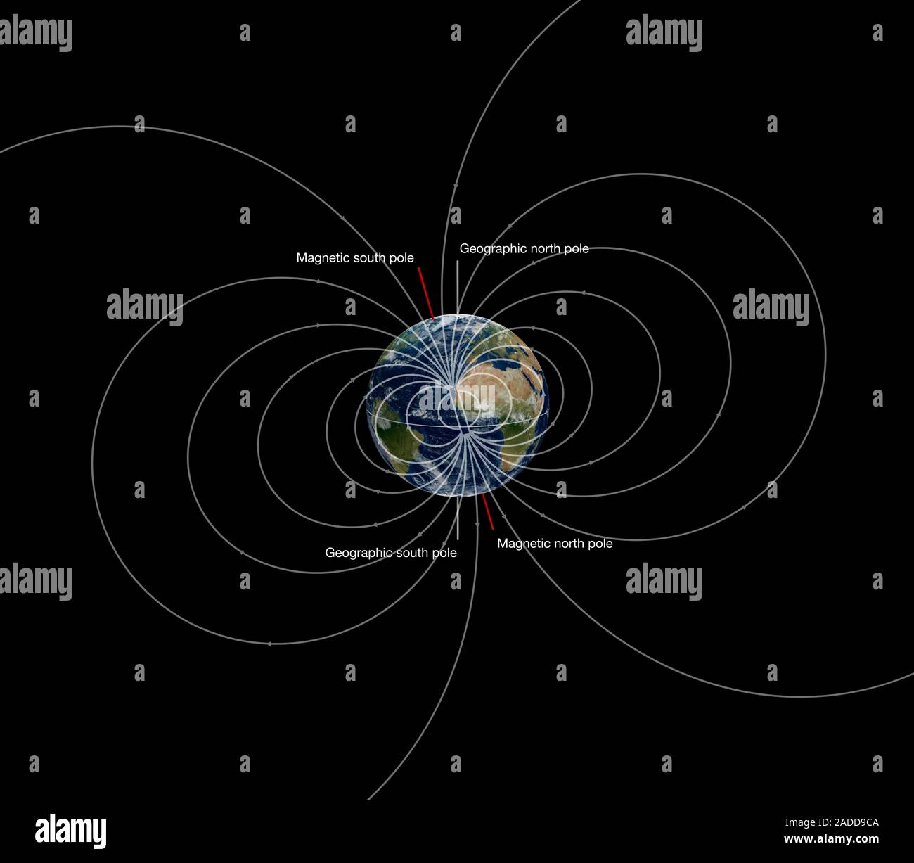 Earth's magnetic field and axes. Illustration of the Earth, the field ...