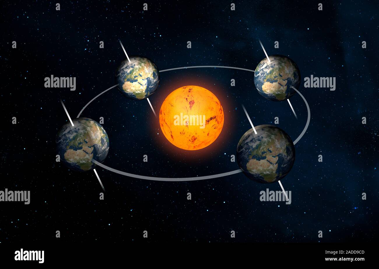Earth's orbit and solstices and equinoxes, illustration. The Earth is ...