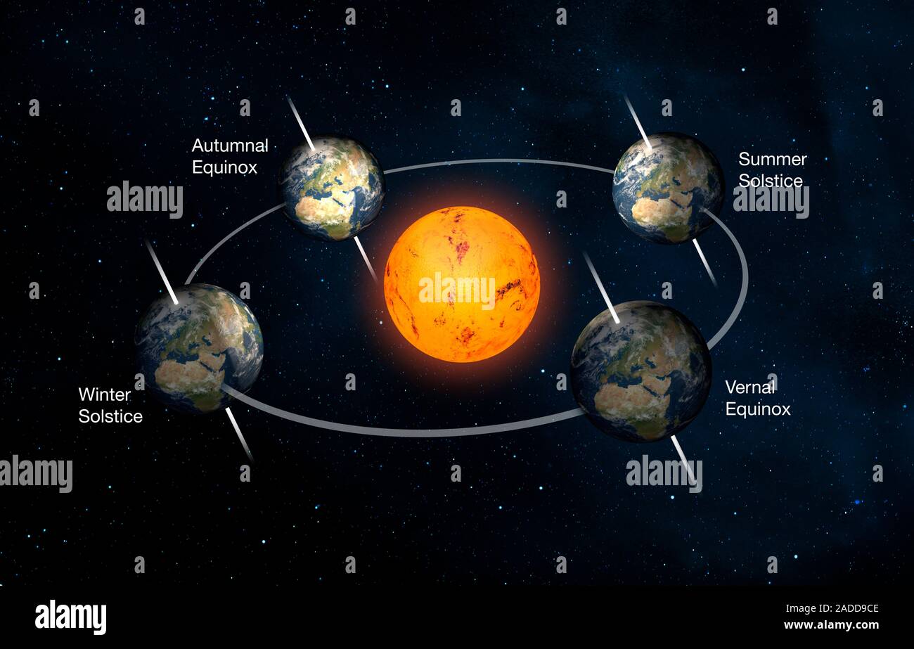 Earth's orbit and solstices and equinoxes, illustration. The Earth is ...