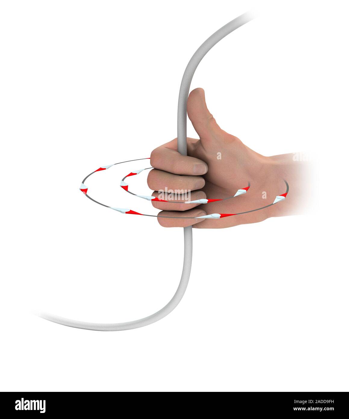 Right-hand rule for wires, illustration. This rule is used to determine the direction of the ...