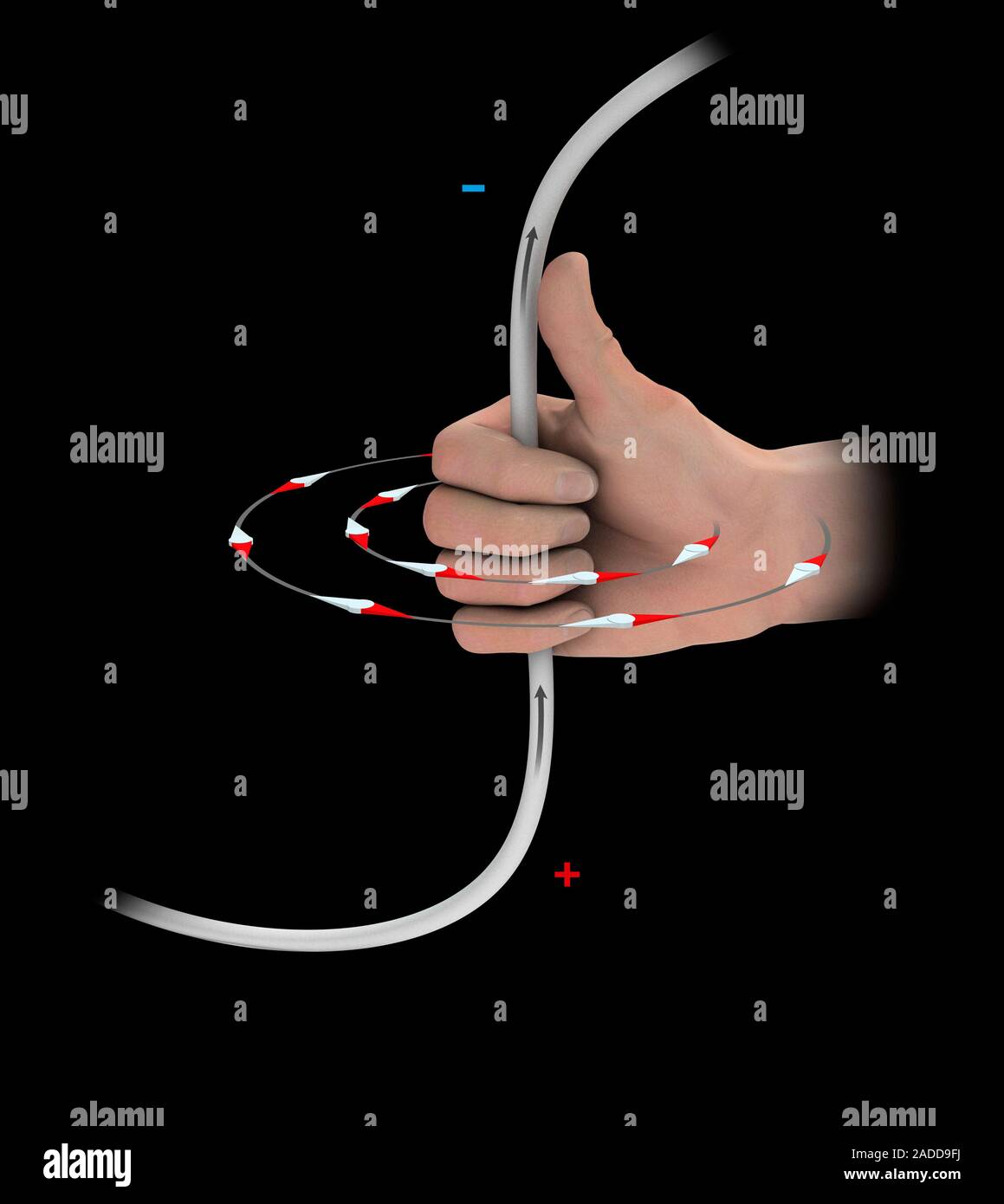 Right-hand rule for wires, illustration. This rule is used to determine ...