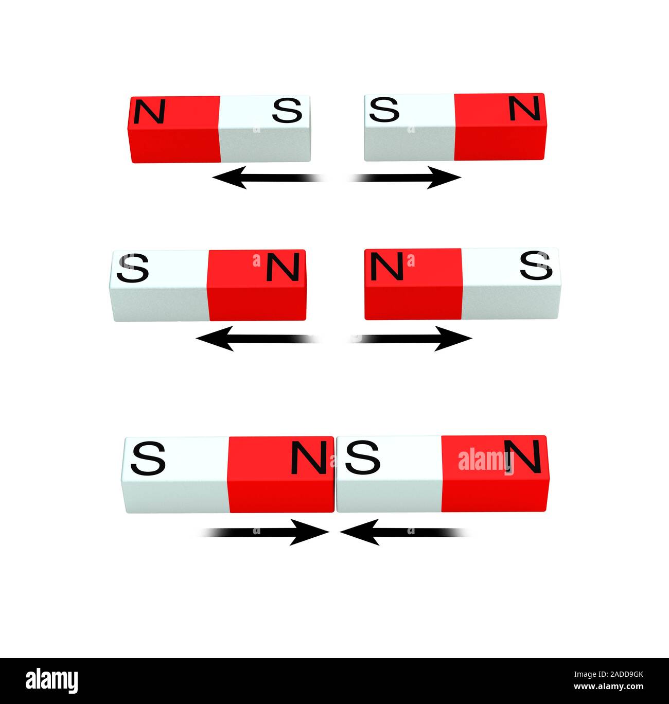 Interaction between magnetic poles. Illustration of bar magnets showing ... Interaction between magnetic poles. Illustration of bar magnets showing ...