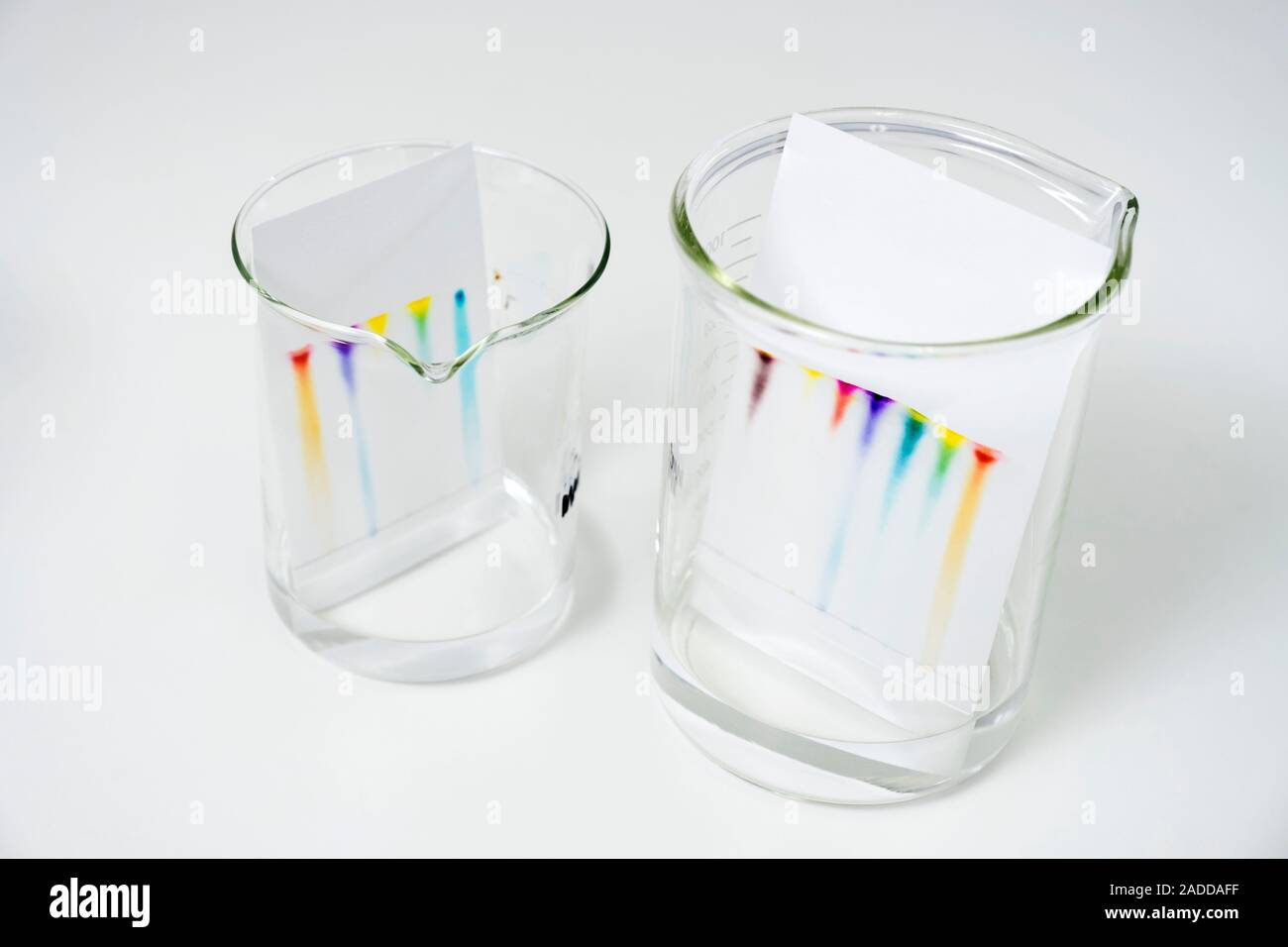 Chromatography of coloured inks. Chromatography is an analytical ...