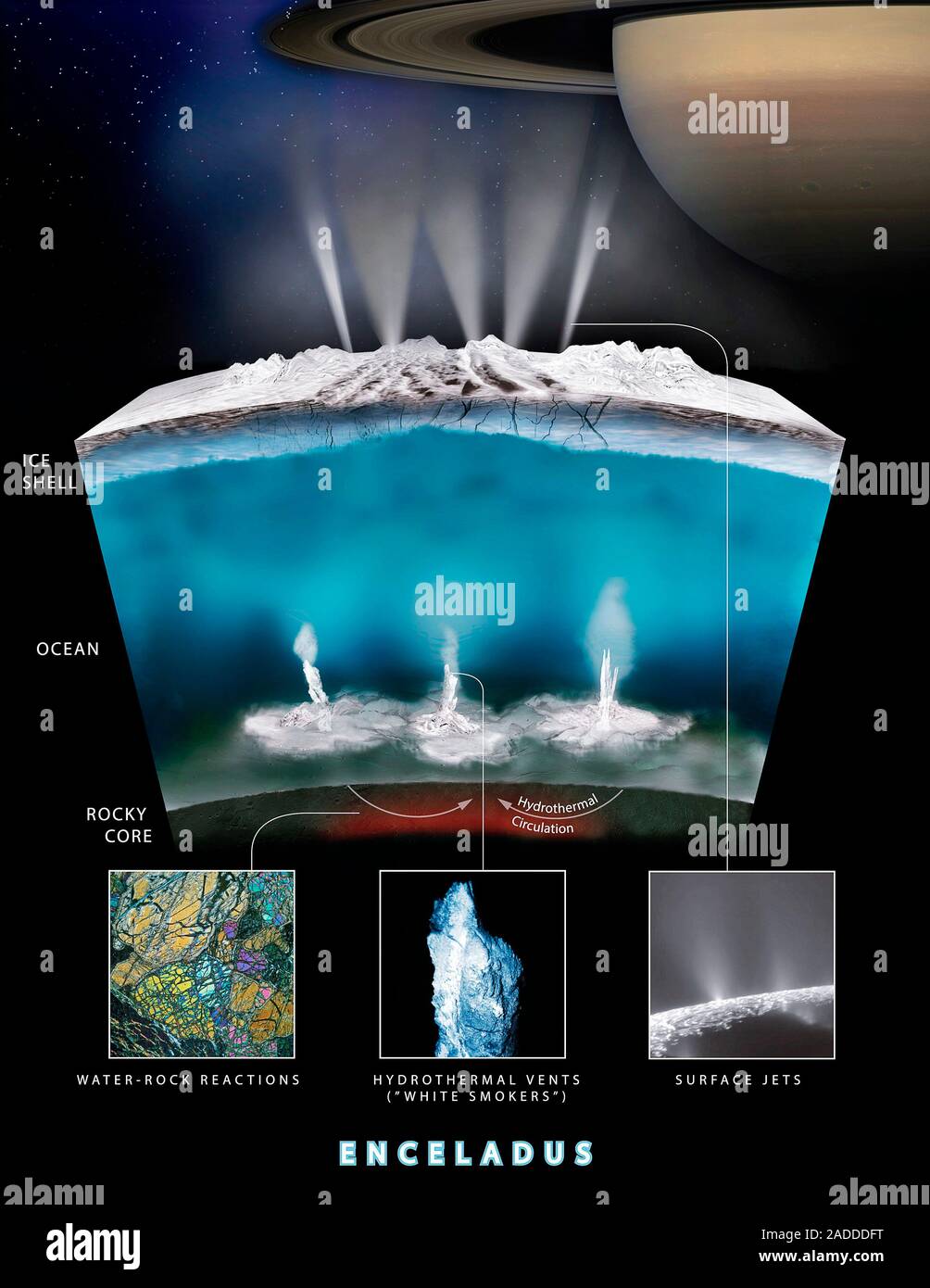 Enceladus hydrothermal activity and geysers, illustration. Enceladus is ...