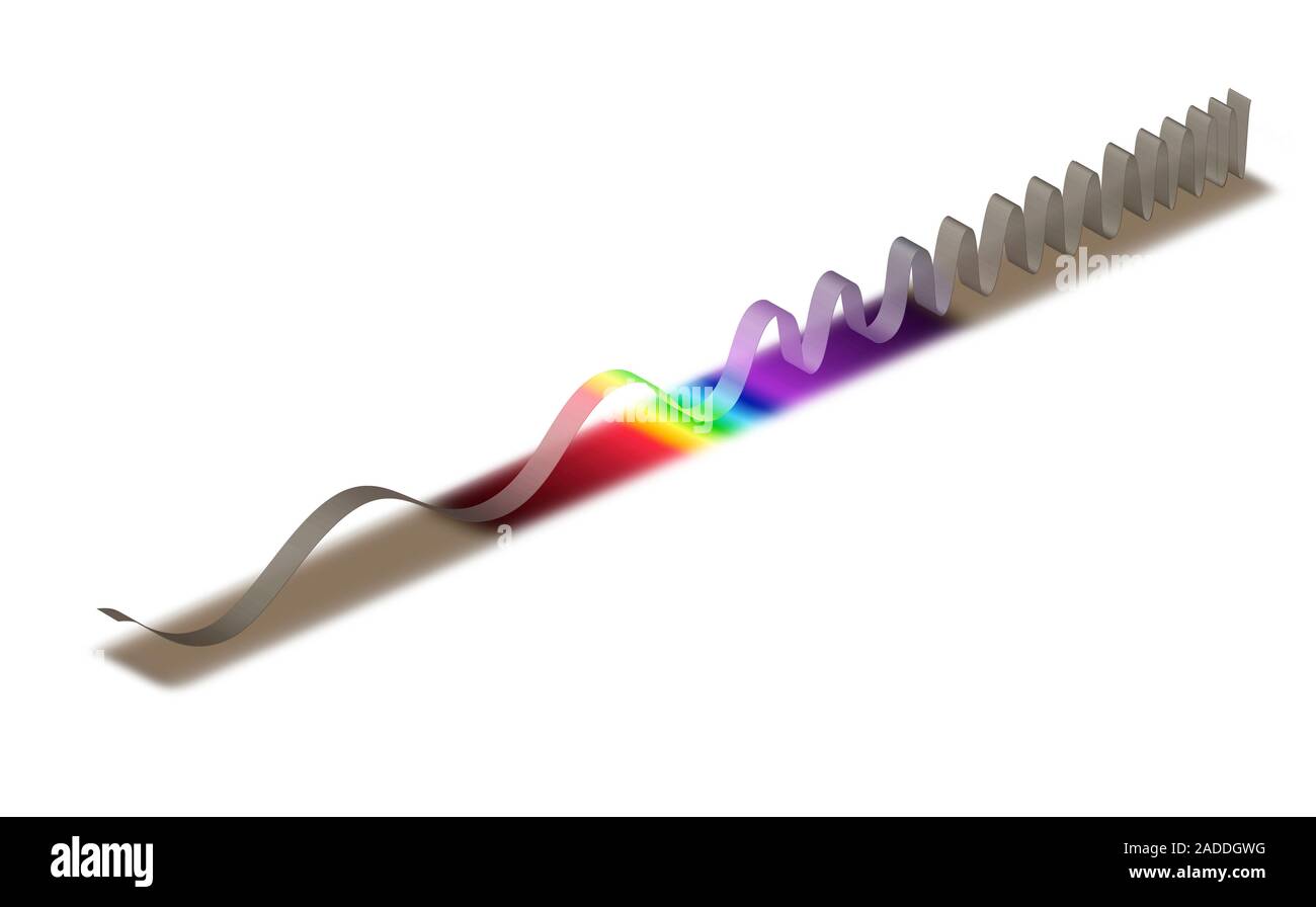 Electromagnetic spectrum. Illustration showing the changing wavelength ...