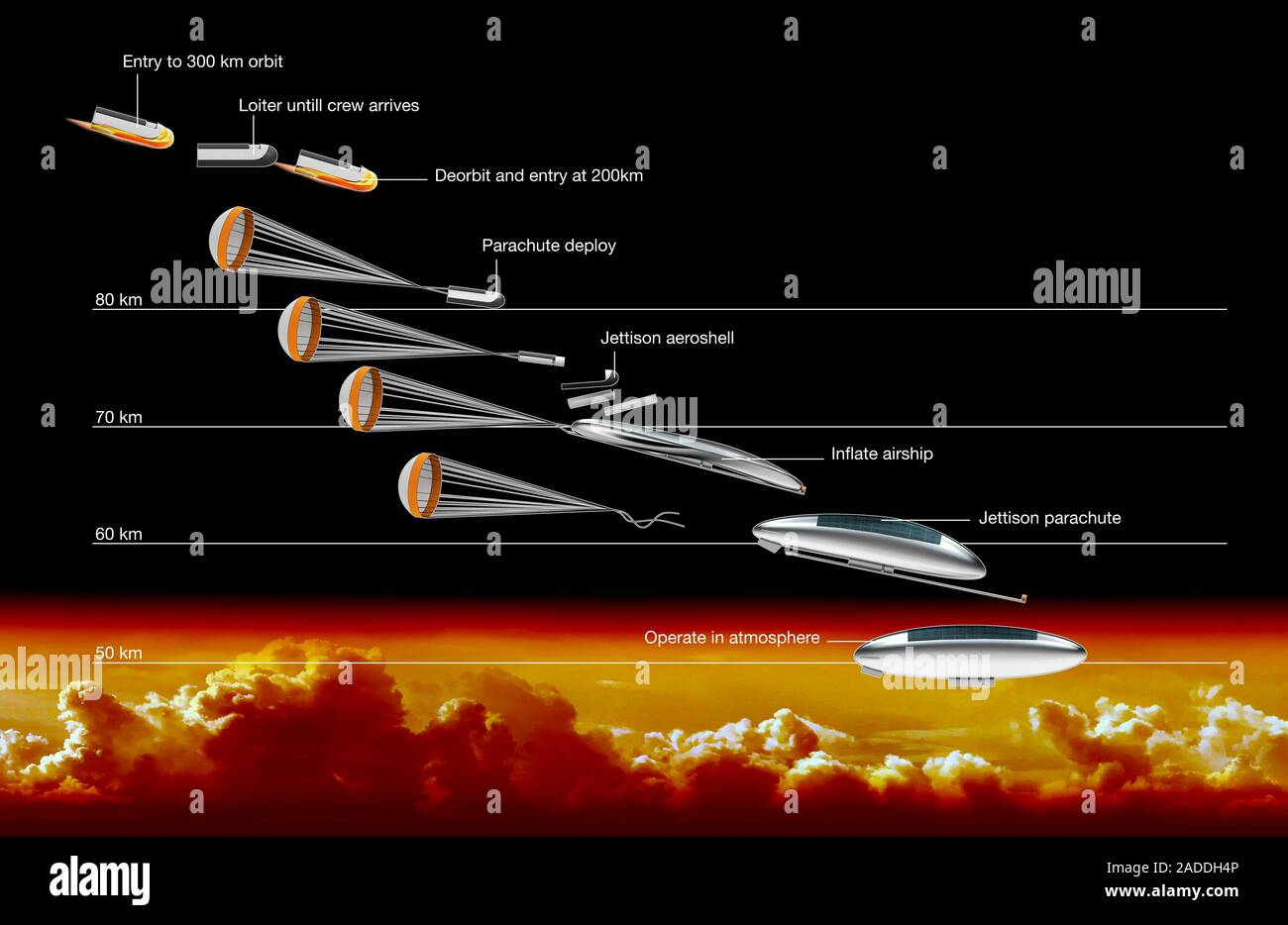 Venus airship. Illustration showing the deployment of a manned airship ...