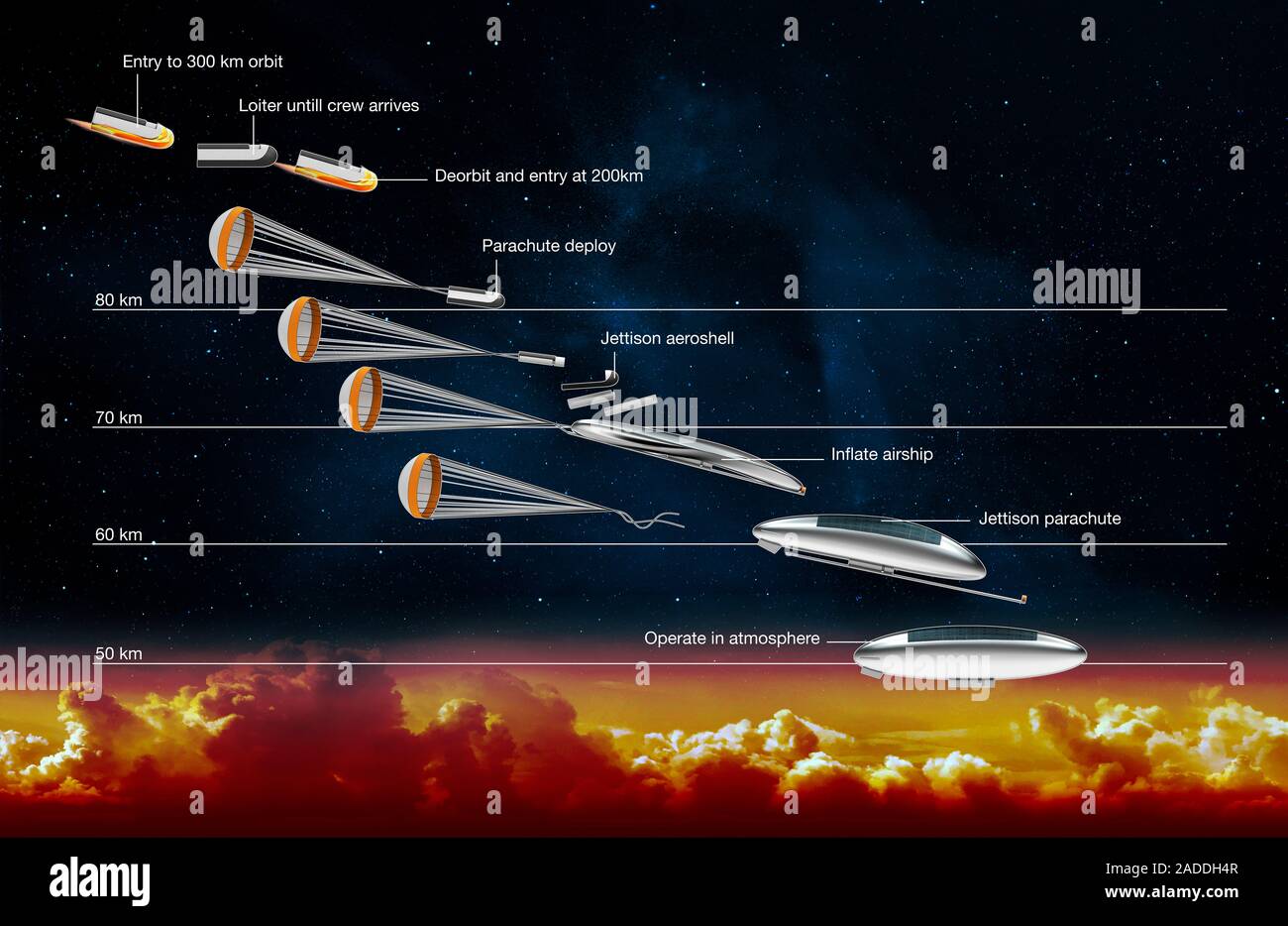 Venus airship. Illustration showing the deployment of a manned airship ...