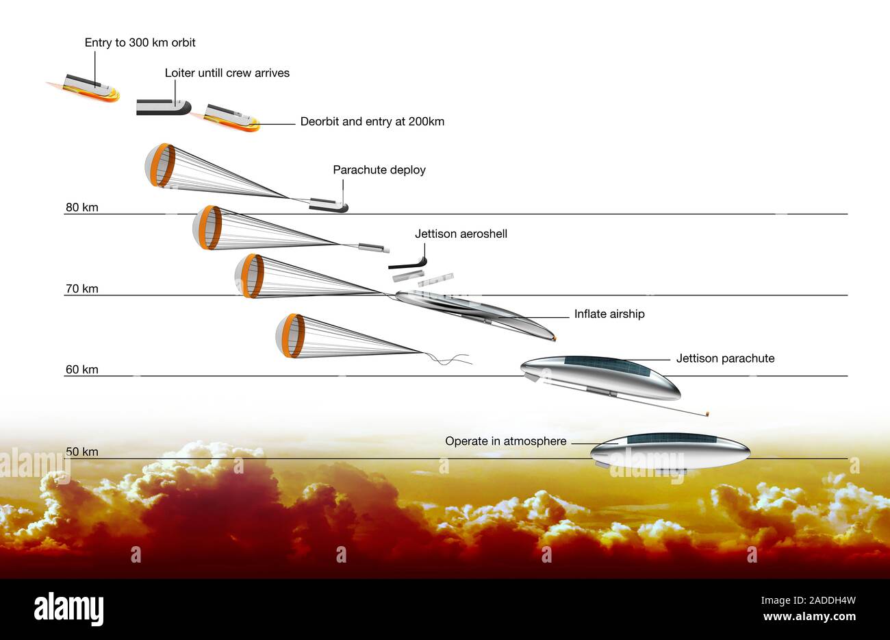 Venus airship. Illustration showing the deployment of a manned airship ...