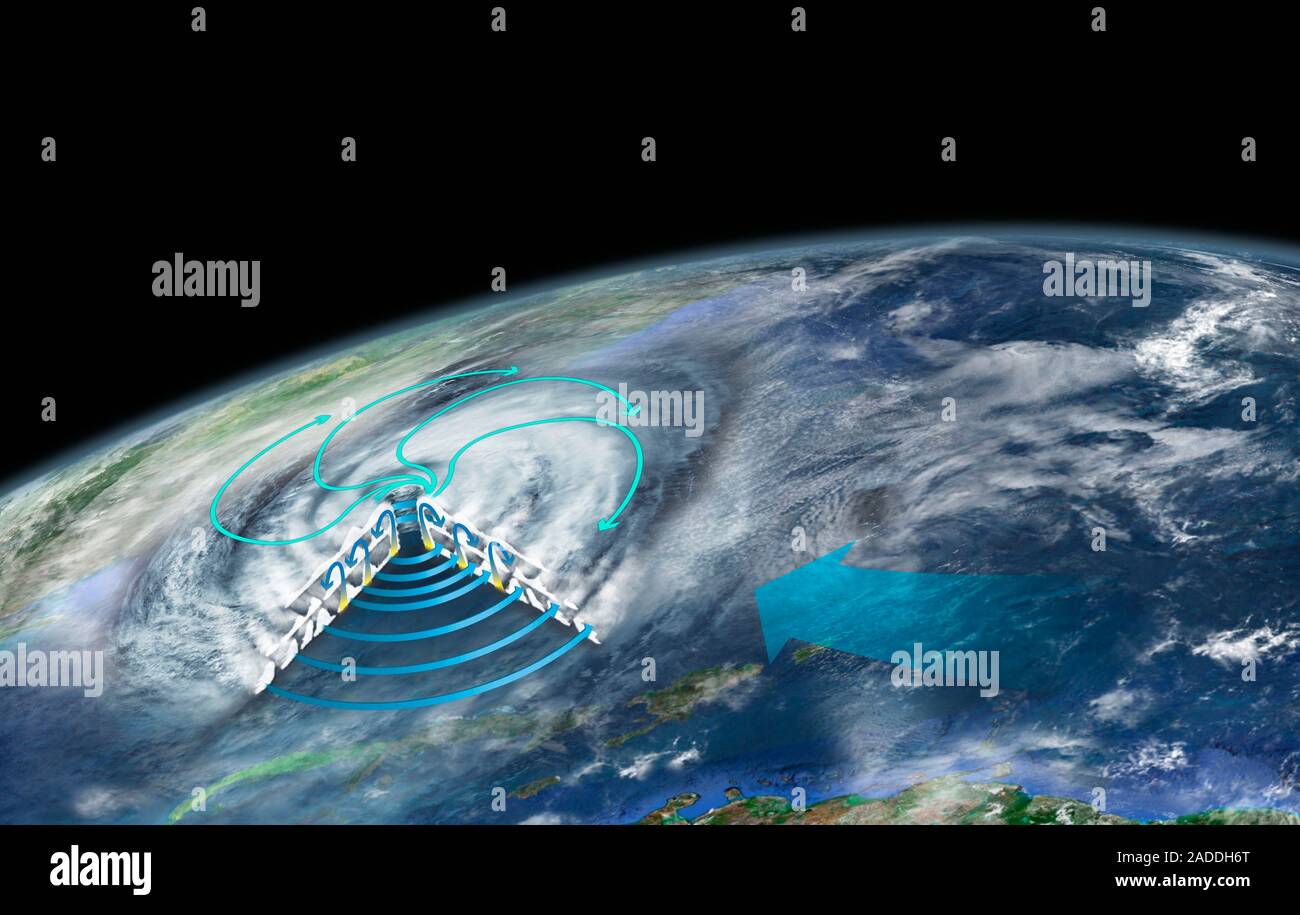 Hurricane. Illustration showing how a hurricane forms. Warm moist air ...