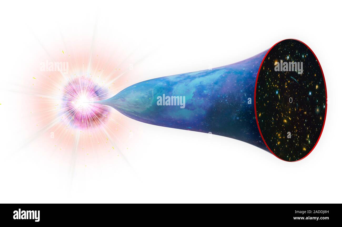 Big Bang and observable universe, illustration. At left is the origin ...