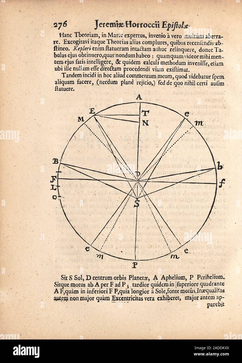 Planetary orbital mechanics, 17th century. This page is from 'Opera ...