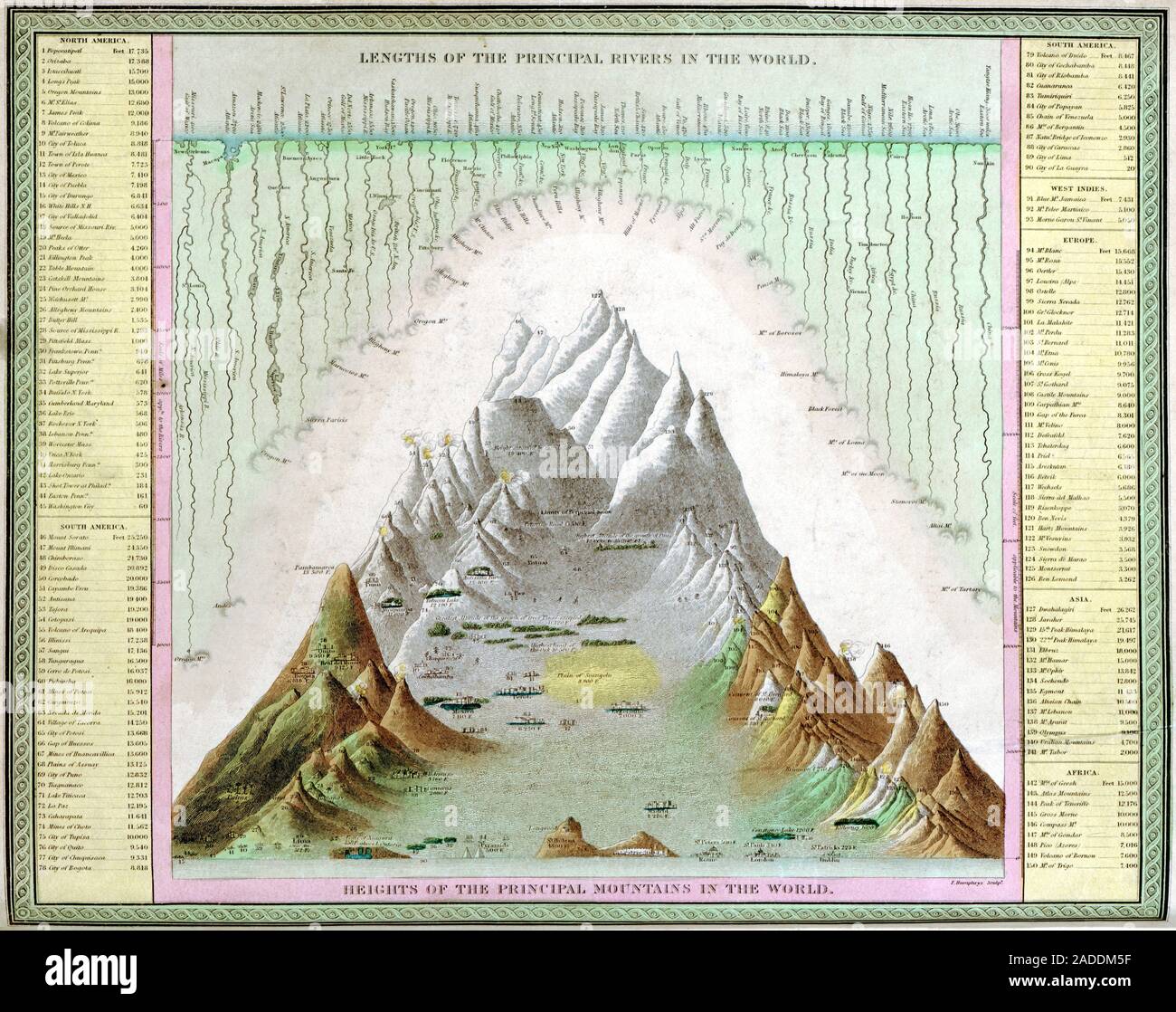 Rivers and mountains of the world, 1840s. This map is from an atlas ...
