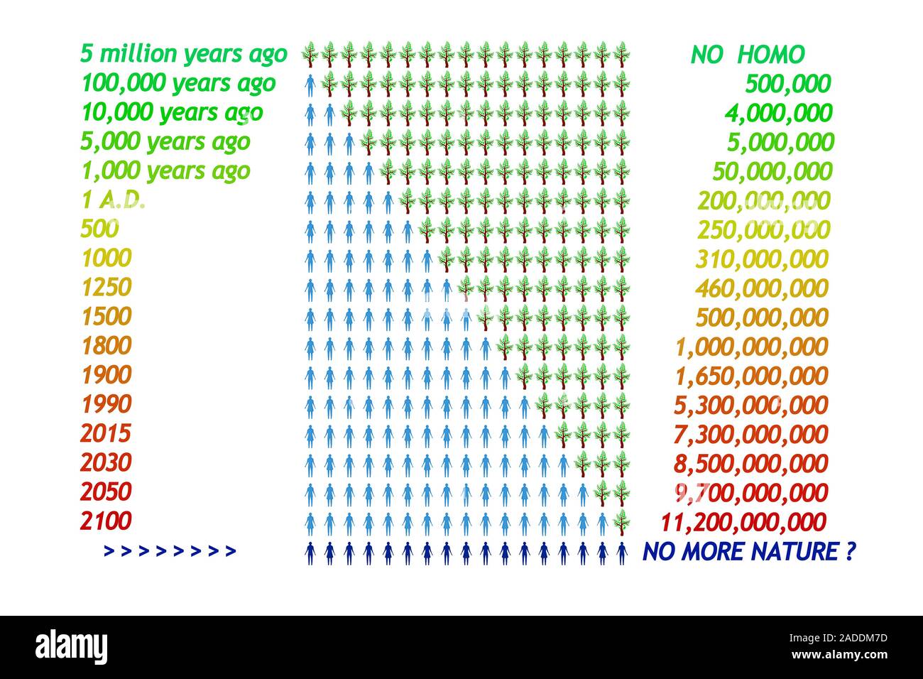Past and future population growth, conceptual image. Illustration of a ...