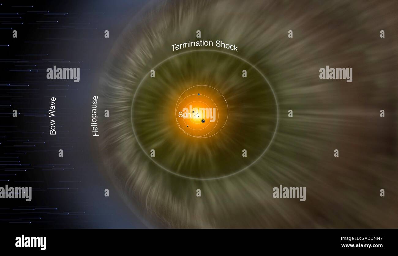 Sun's heliosphere. Illustration of the Sun's heliosphere, showing the ...