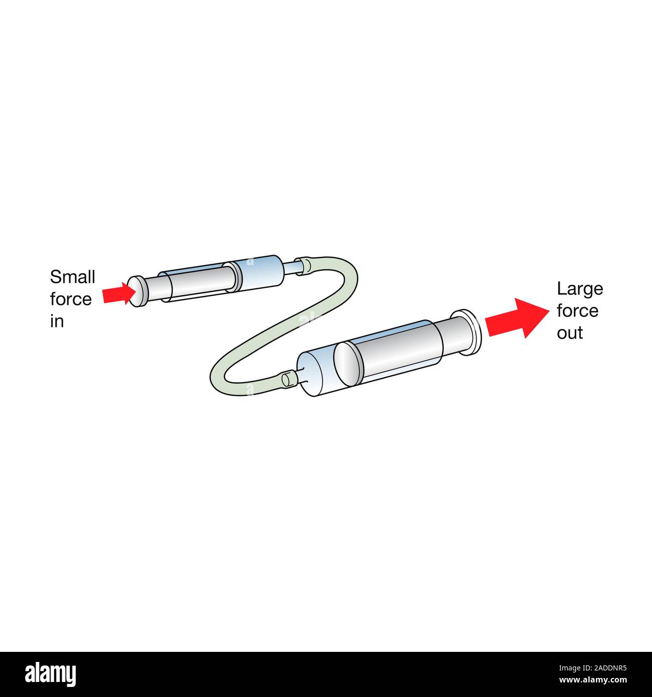 Hydraulics. Illustration demonstrating hydraulics, the transmission of ...