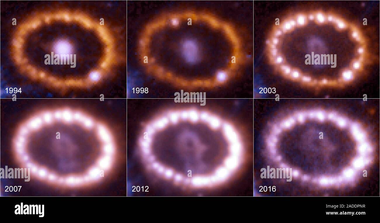 Supernova remannt SN 1987A, 1994 to 2016, montage of Hubble Space ...