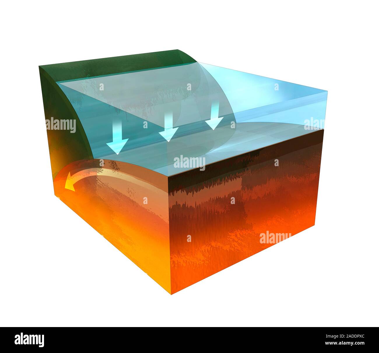 Effect of sea level on tectonic plates. Illustration showing a ...