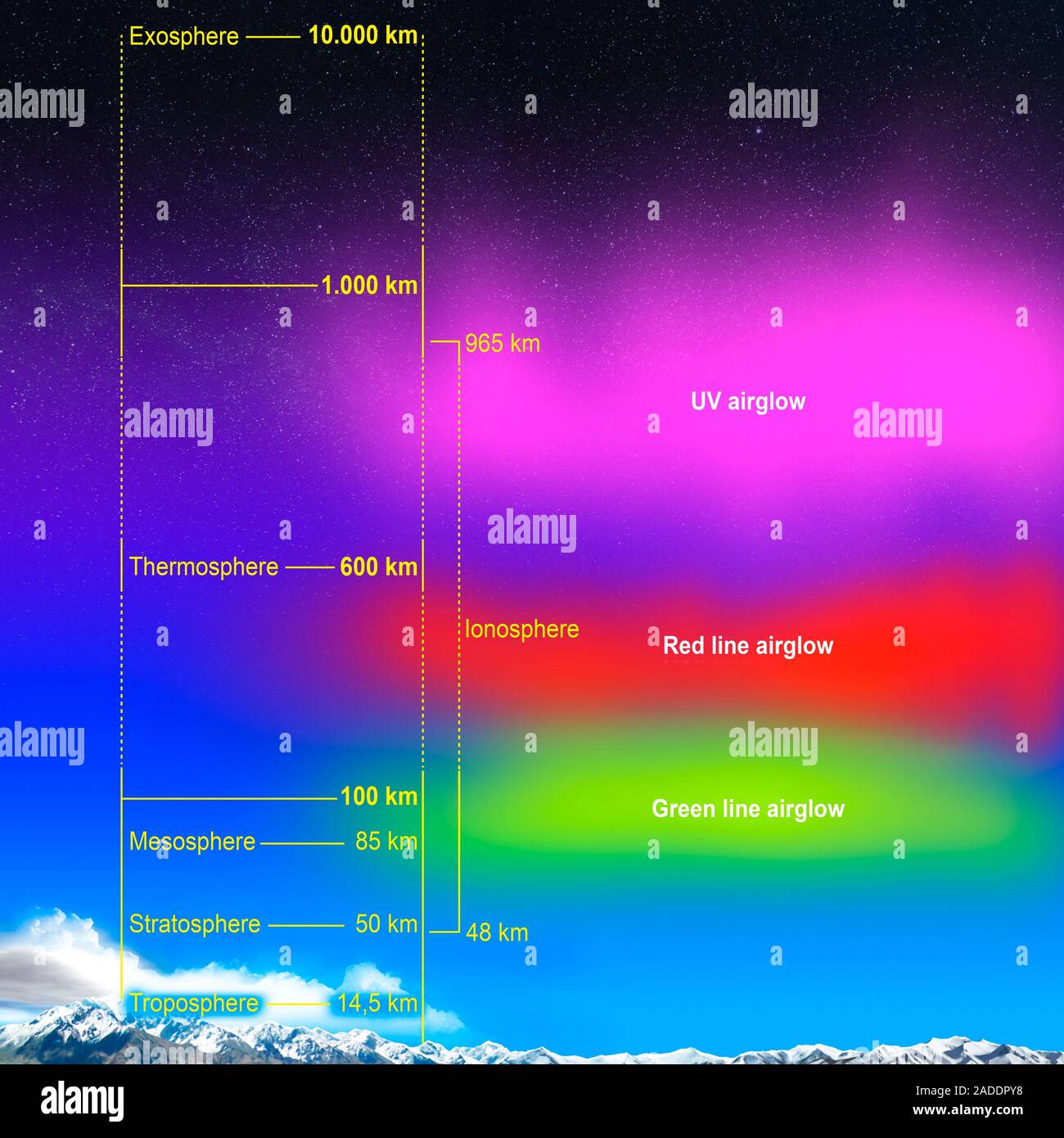 Earth's airglow. Image showing the different colours of airglow that ...