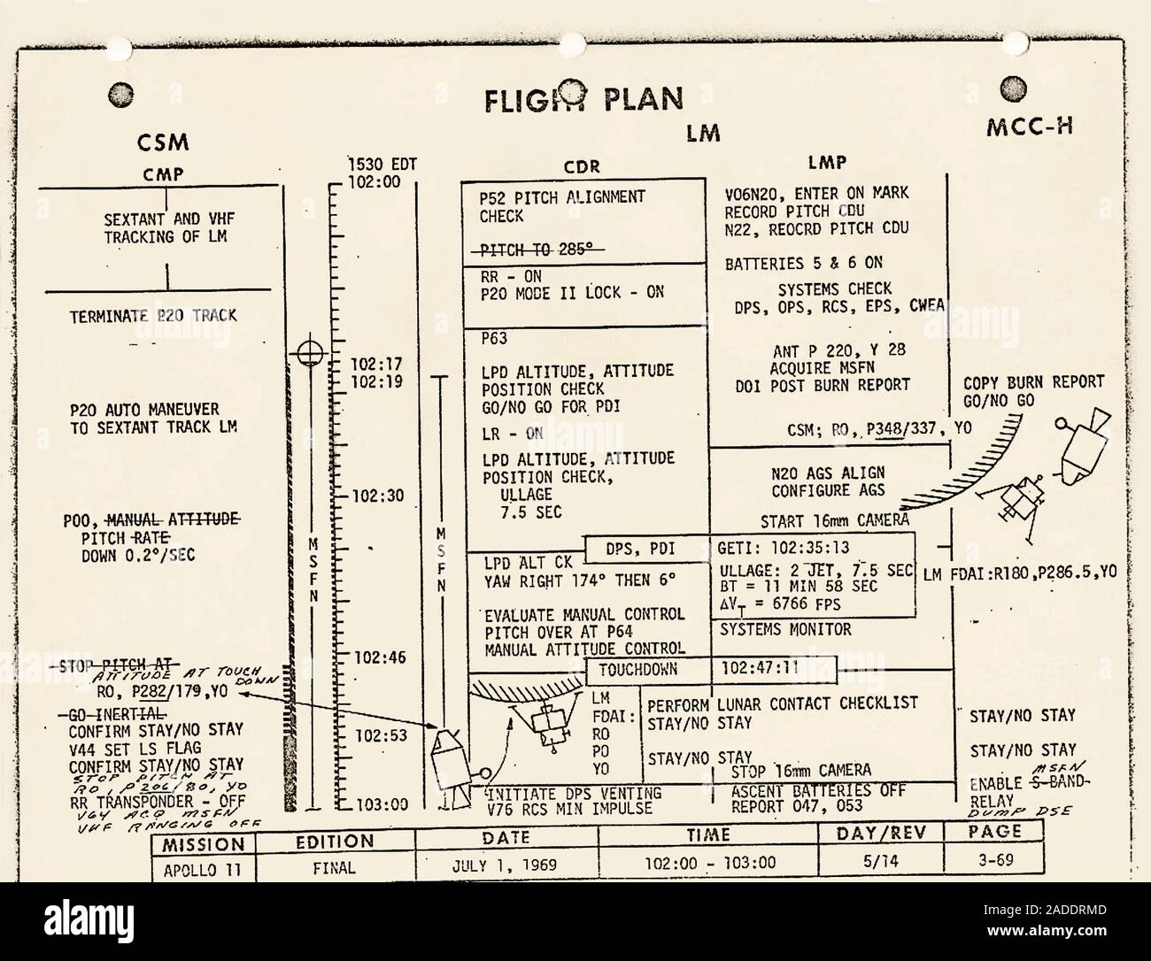Apollo 11 flight plan touchdown page, 20 July 1969. NASA prepared ...