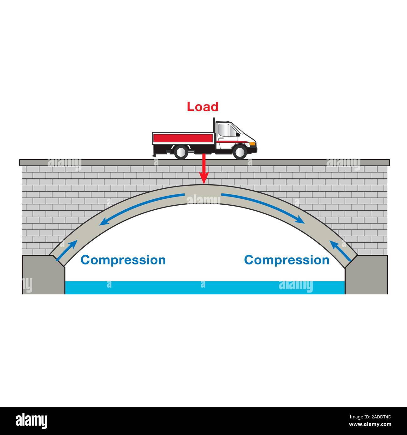 Arch bridge. Illustration showing a vehicle crossing an arch bridge. A ...