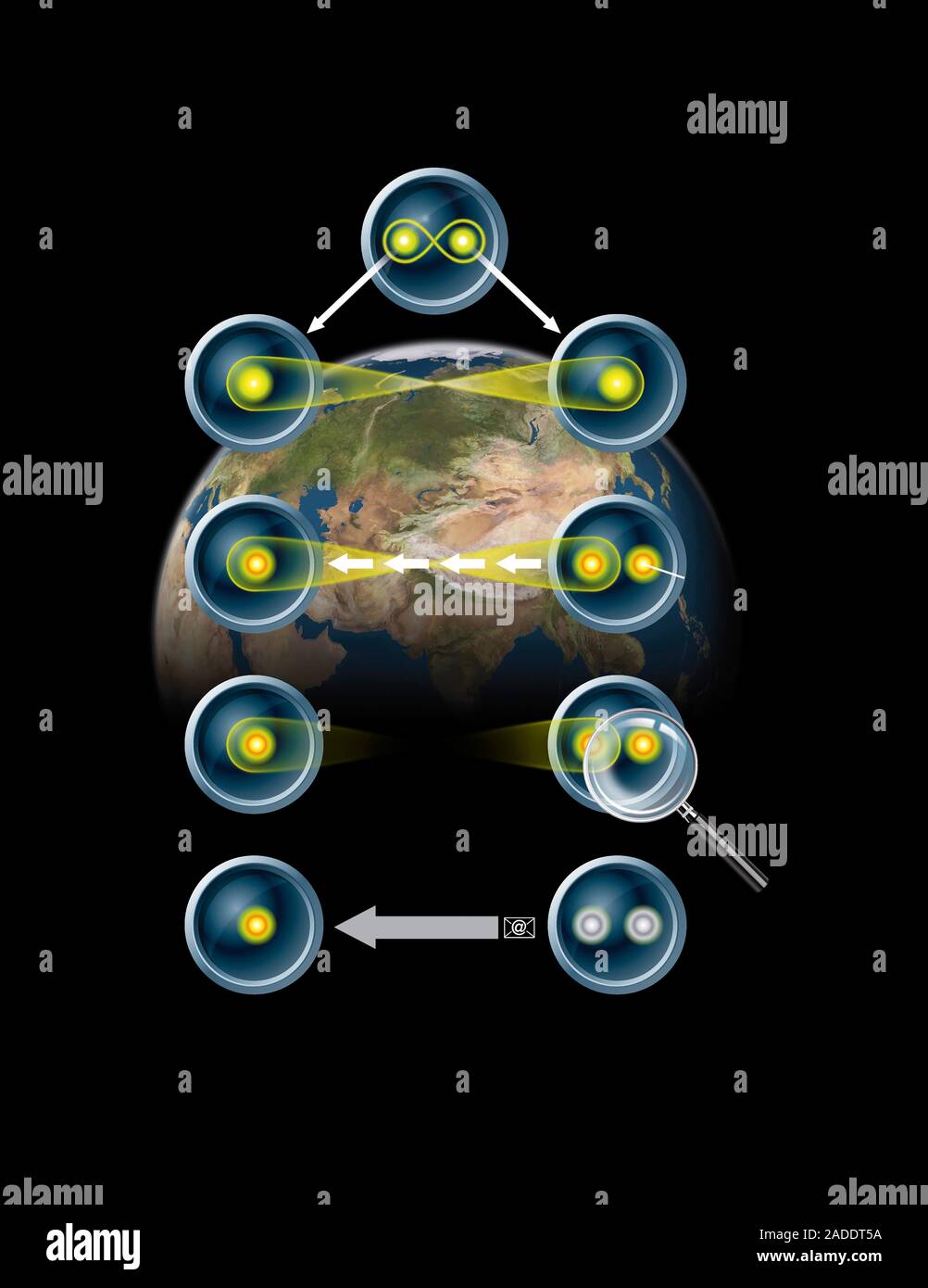 Quantum entanglement, illustration. Sequence from top to bottom ...