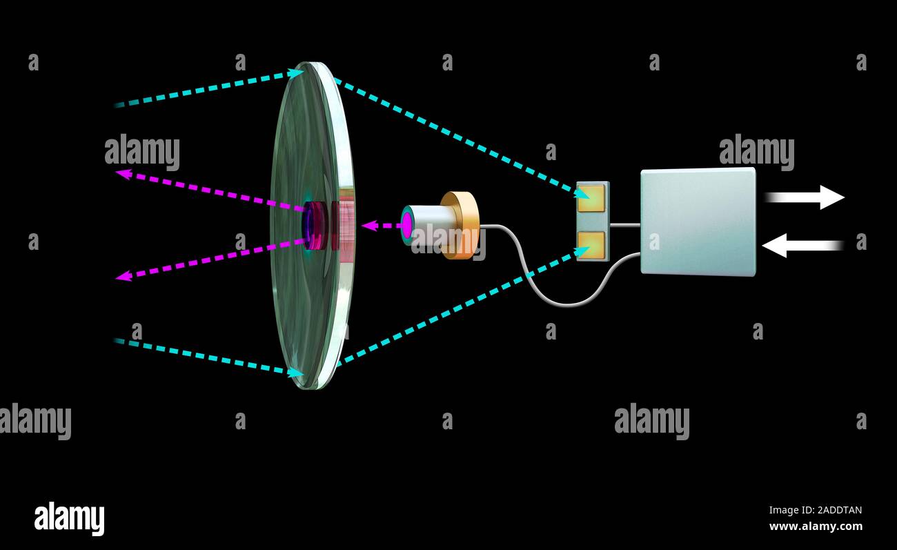 Free-space optical transceiver, illustration. Free-space optical ...