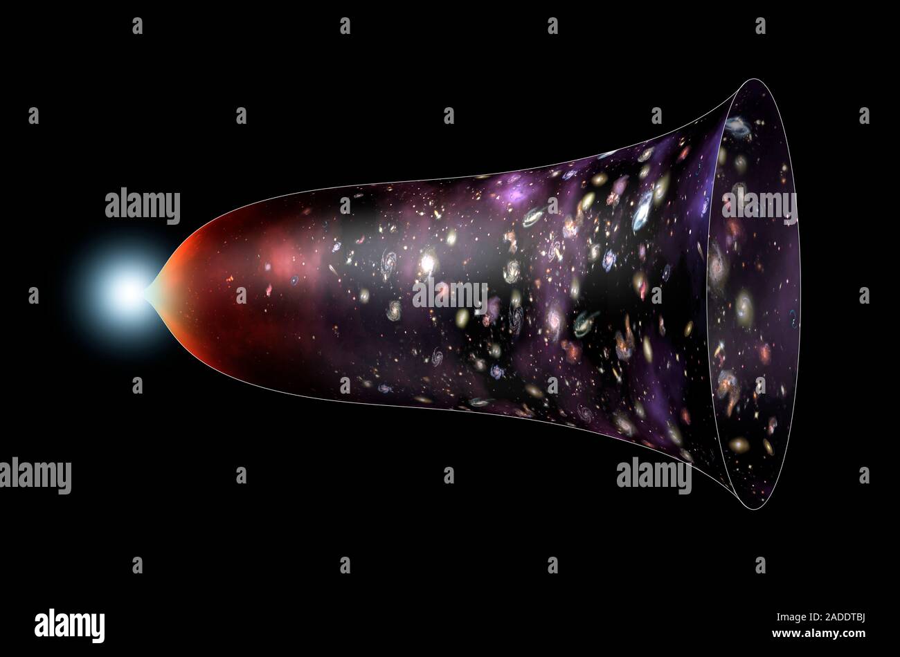 Big Bang and expanding universe. Illustration showing the universe ...