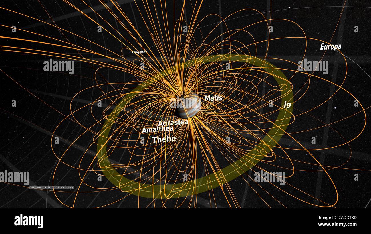 Jupiter's magnetosphere. Illustration of the planet Jupiter (centre ...