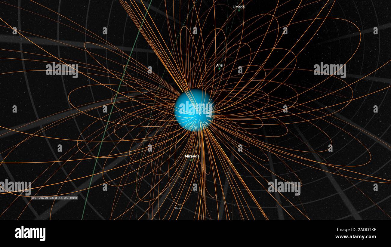 Uranus's magnetosphere. Illustration of the planet Uranus (centre) and ...