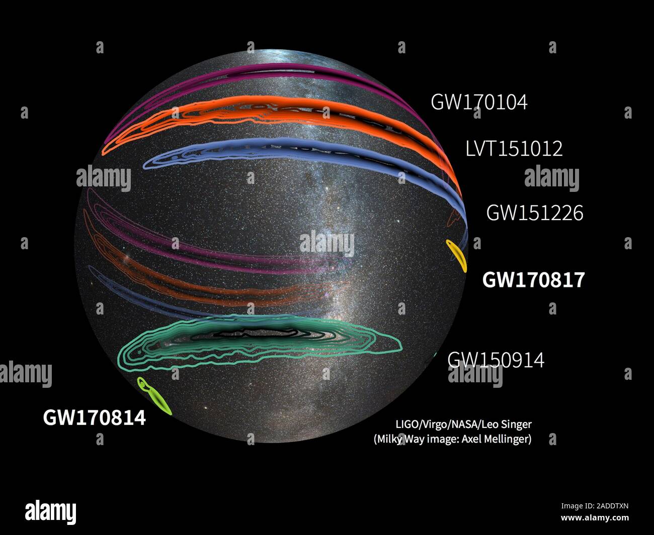Ligo Gravitational Wave Detections All Sky Map Of Gravitational Wave Signals Detected By Ligo