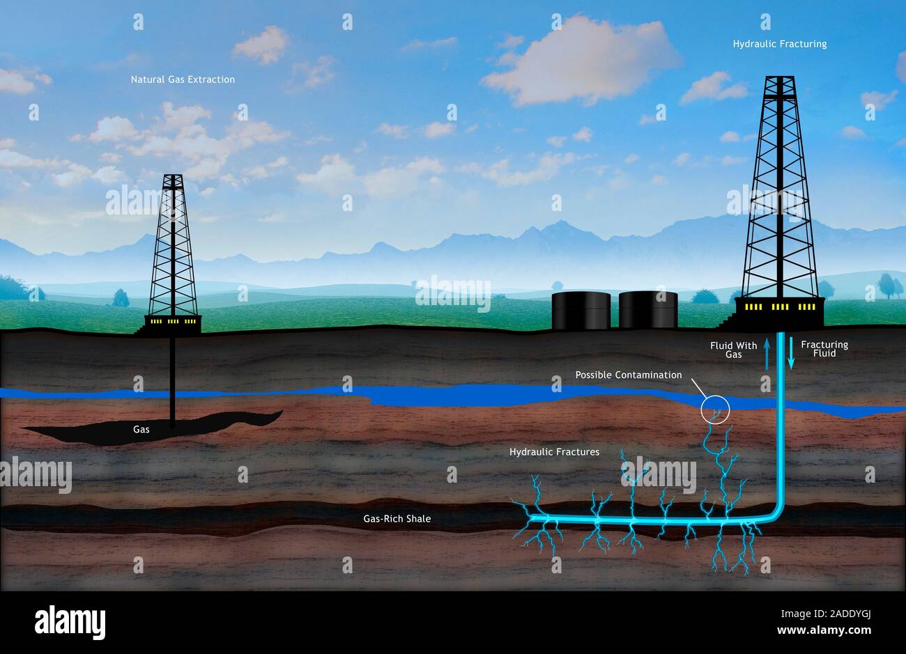 A cross-section illustration of fracking (right) versus conventional ...