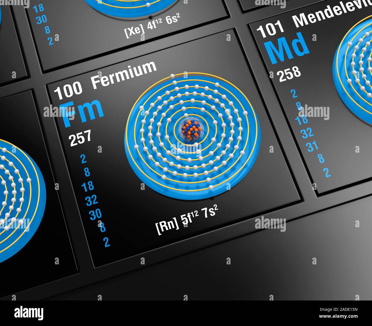 Diagram Of The Nuclear Composition Electron Configuration And Valence Outer Electron