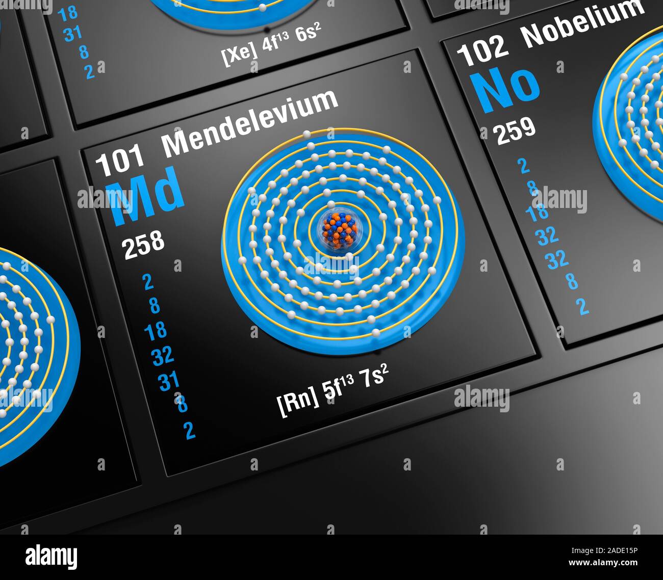 Diagram of the nuclear composition, electron configuration, and valence (outer electron ...