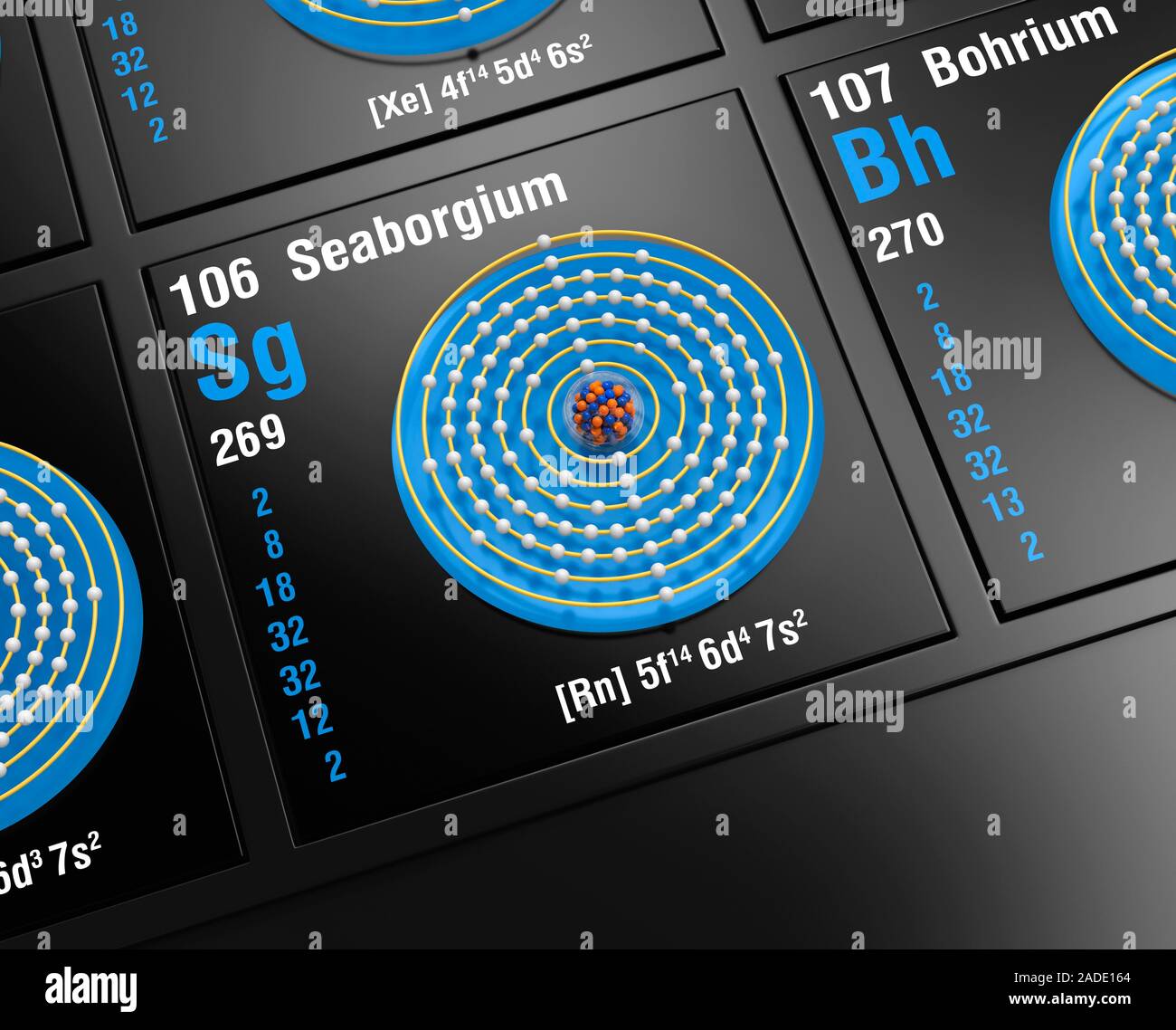 Diagram of the nuclear composition, electron configuration, and valence ...