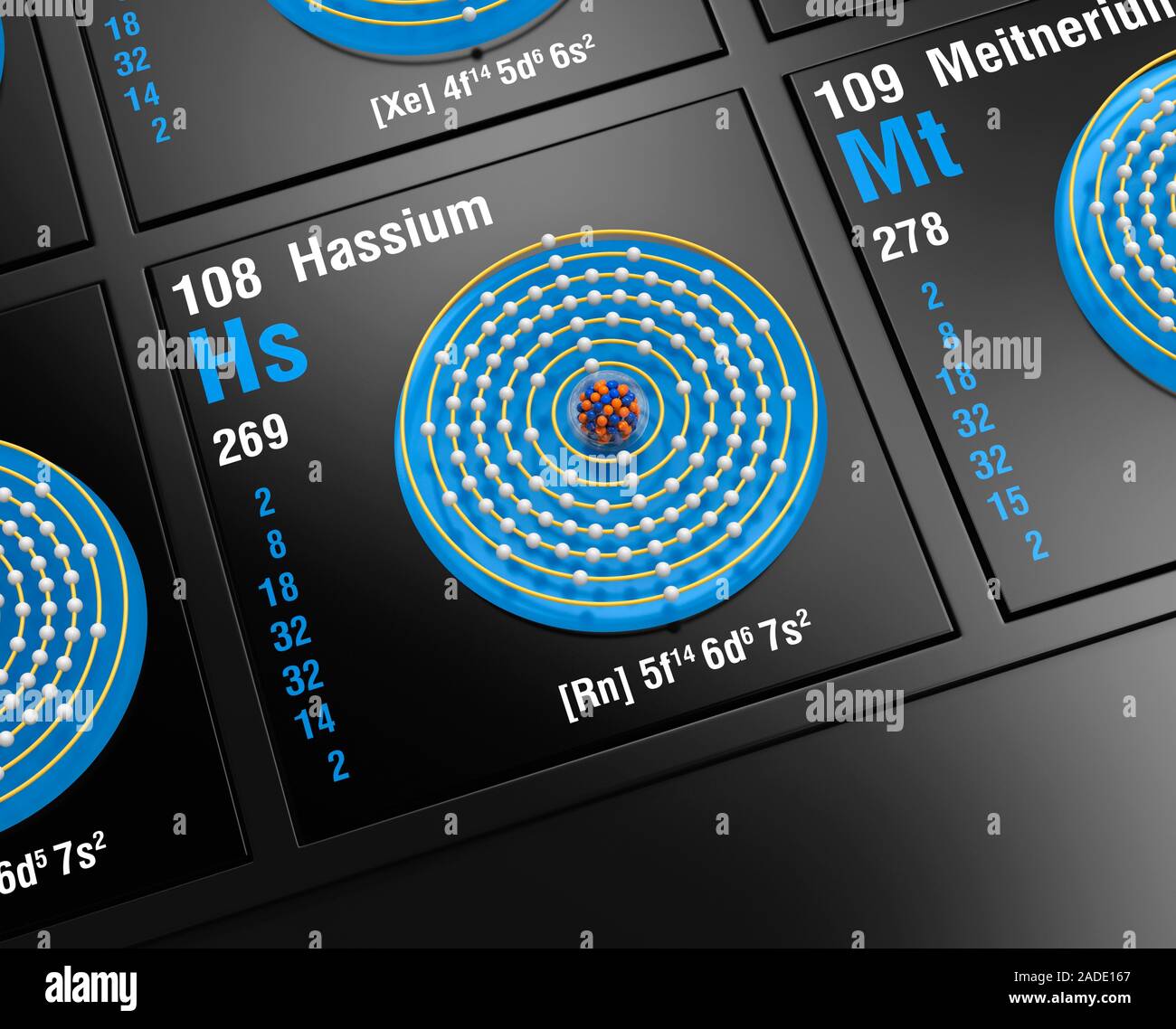 Diagram of the nuclear composition, electron configuration, and valence ...