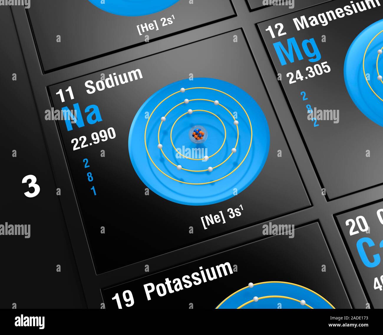 Diagram of the nuclear composition, electron configuration, and valence ...