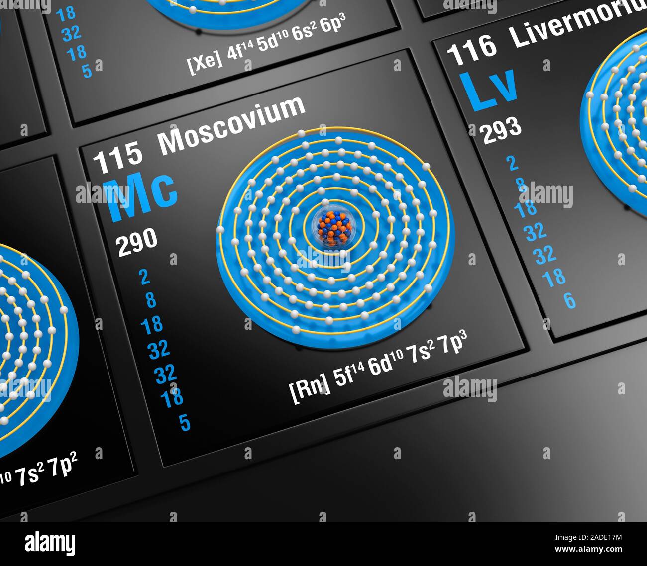 Diagram of the nuclear composition, electron configuration, and valence ...