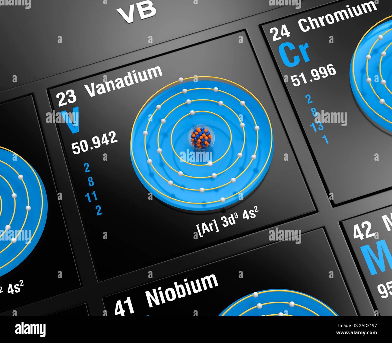 Diagram of the nuclear composition, electron configuration, and valence orbitals of an atom of ...