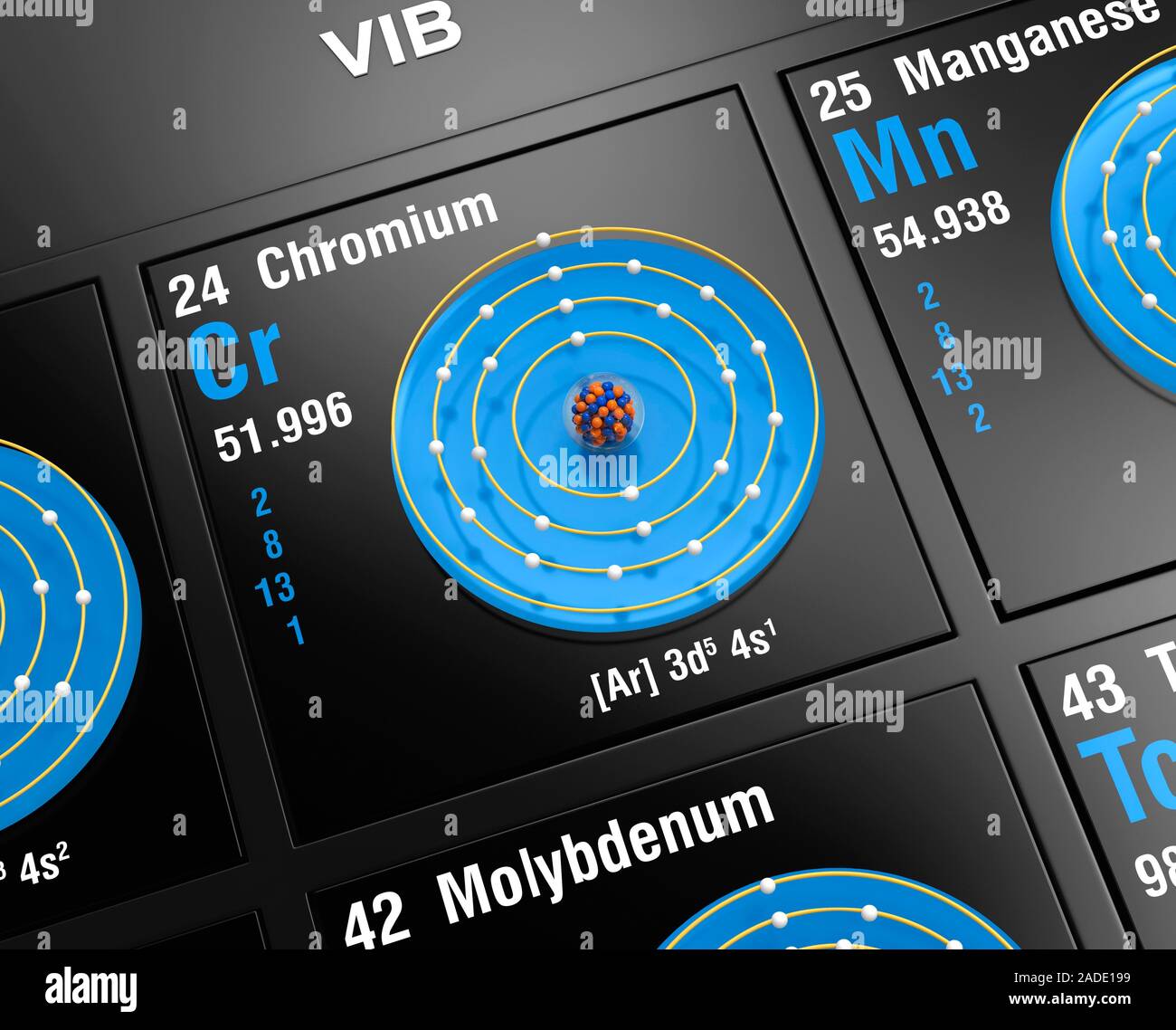 Diagram of the nuclear composition, electron configuration, and valence ...