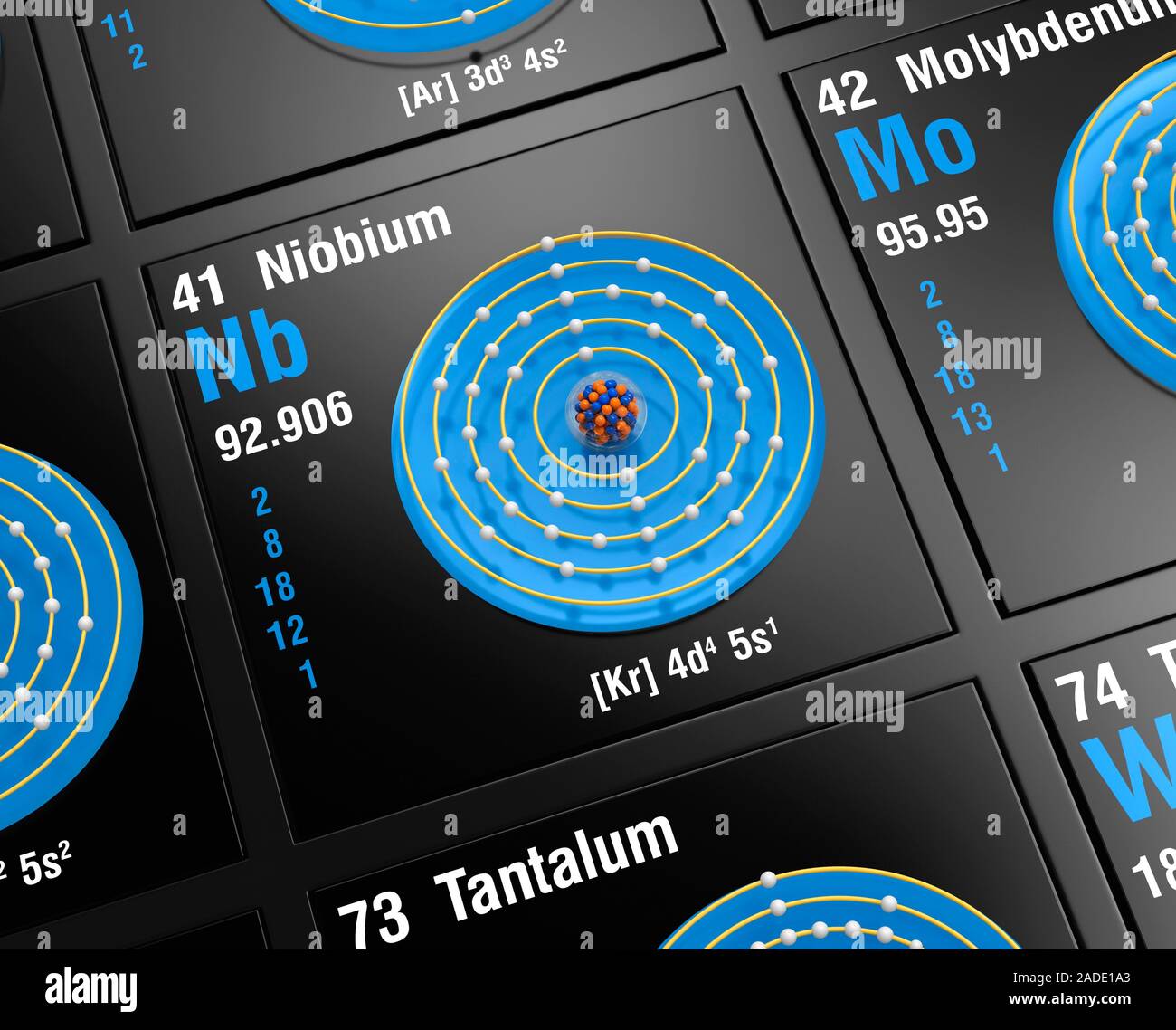 Diagram of the nuclear composition, electron configuration, and valence ...