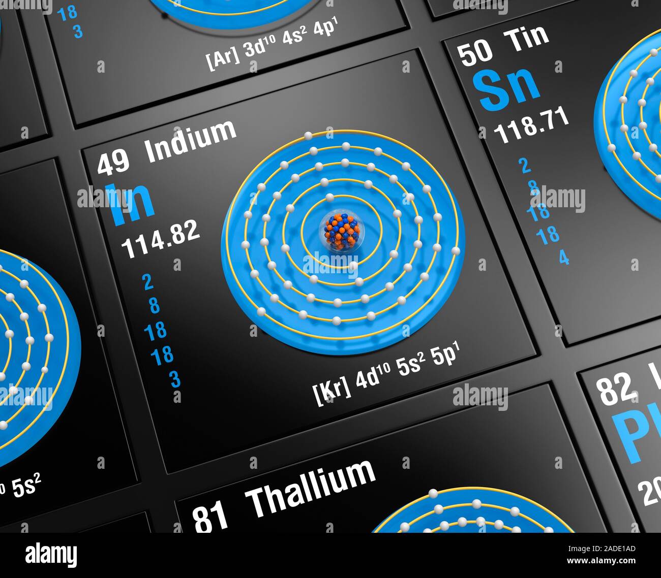 Diagram of the nuclear composition, electron configuration, and valence ...
