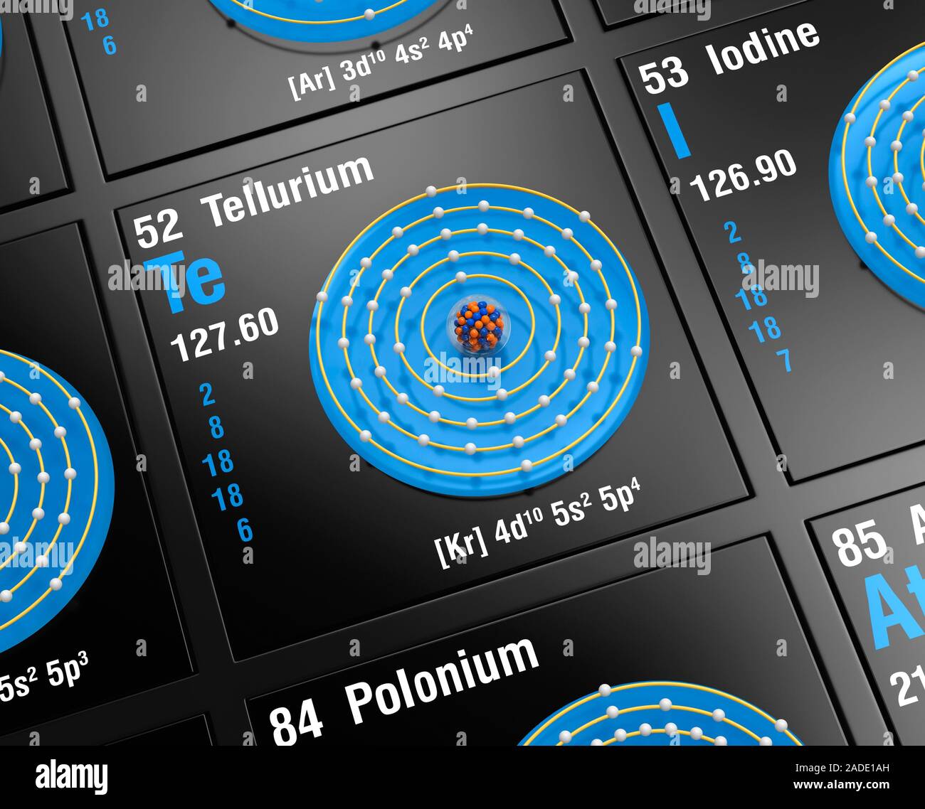 Diagram of the nuclear composition, electron configuration, and valence ...