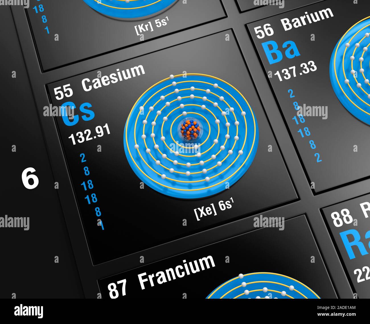 Diagram Of The Nuclear Composition Electron Configuration And Valence