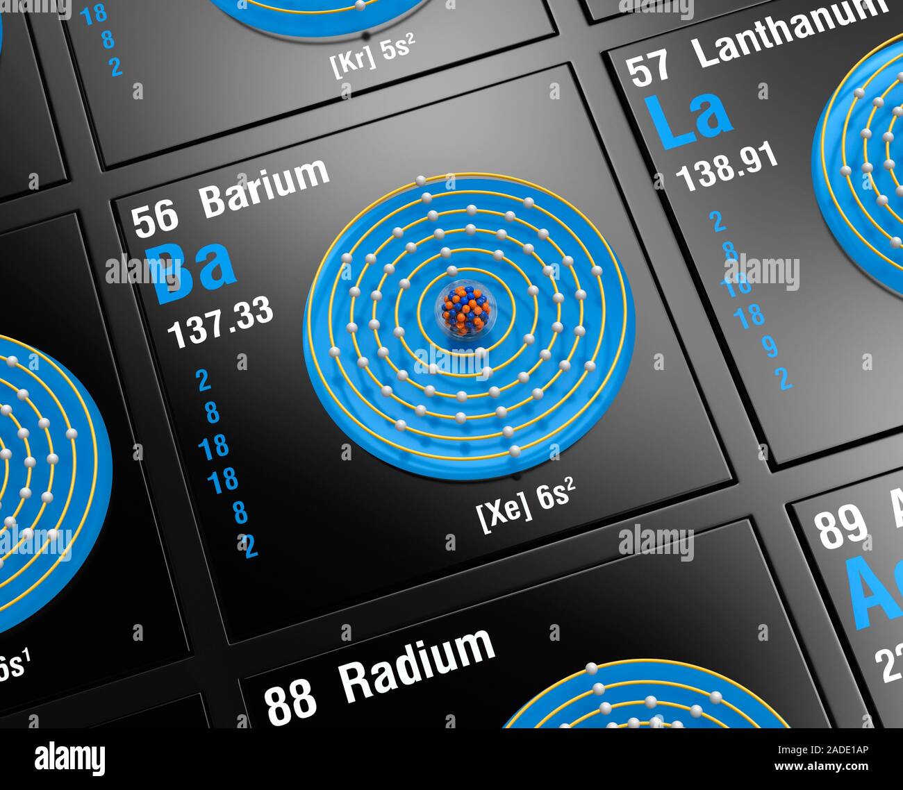 Diagram of the nuclear composition, electron configuration, and valence ...