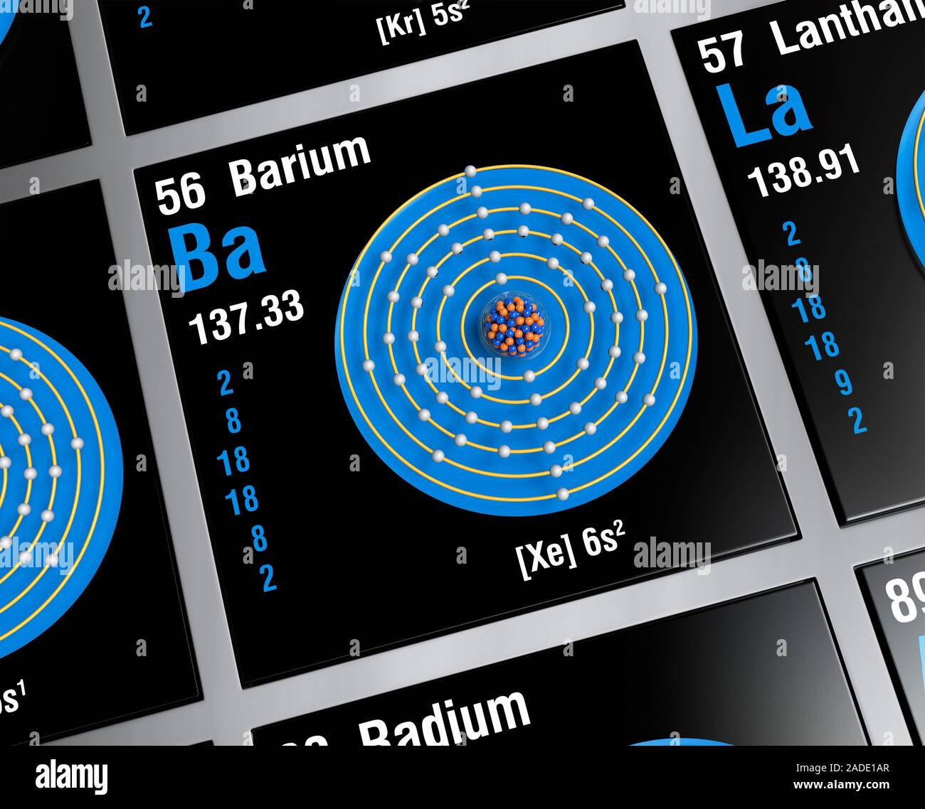 Diagram of the nuclear composition, electron configuration, and valence ...